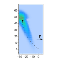 Dynamics of the effective mass and the anomalous velocity in two ...