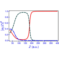Long-range atom-wall interactions and mixing terms: Metastable hydrogen ...