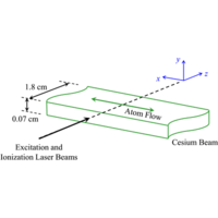 Lifetime measurement of the cesium level using ultrafast pump-probe ...