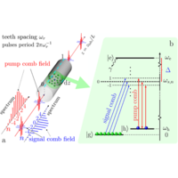 Atomic quantum memory for multimode frequency combs | Phys. Rev. A