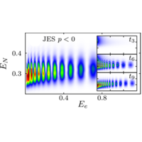 Inter- and intracycle interference effects in strong-field dissociative ...