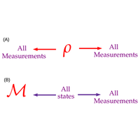 Incompatible quantum measurements admitting a local-hidden-variable model | Phys. Rev. A