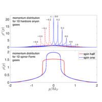 One-body density matrix and momentum distribution of strongly ...