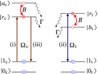 High-fidelity Rydberg quantum gate via a two-atom dark state | Phys. Rev. A