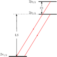 Lamb shift and fine structure at in a hydrogenlike muonic atom with the ...