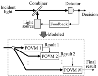 Optimal discrimination of optical coherent states cannot always be ...