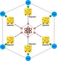 Repeater-enhanced distributed quantum sensing based on continuous-variable multipartite ...