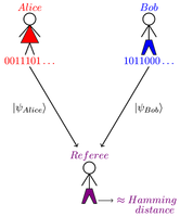Quantum sketching protocols for Hamming distance and beyond | Phys. Rev. A