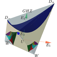 Local models and Bell inequalities for the minimal triangle network ...