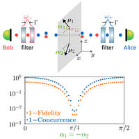 Generation of polarization-entangled photon pairs from two interacting ...