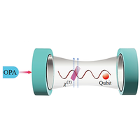 Enhanced bundle emission of squeezed photons using parametric ...