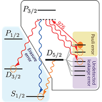 High-fidelity entanglement of metastable trapped-ion qubits with ...