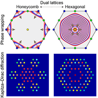 Distinguishing dual lattices by strong-pulse matter-wave diffraction ...