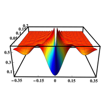 Tailoring indistinguishability of photons using longitudinal spatial ...