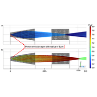 Conical coil focusing of laser-plasma accelerated proton beams for ...