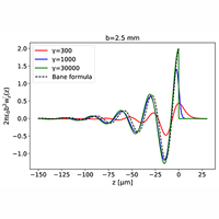 Rigorous study on the longitudinal beam coupling impedance of a ...