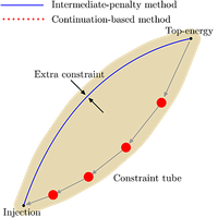 Beam optics ramping in underconstrained lattice design: Application to ...