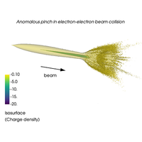 Anomalous pinch in electron-electron beam collision | Phys. Rev. Accel ...