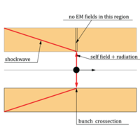 New method of calculating the wakefields of a point charge in a waveguide of arbitrary cross ...