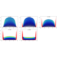 Emittance compensation in split photoinjectors | Phys. Rev. Accel. Beams