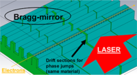 Beam dynamics analysis of dielectric laser acceleration using a fast 6D ...
