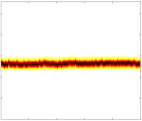 Direct measurement of focusing fields in active plasma lenses | Phys ...