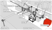 Submicropulse electron-beam dynamics correlated with short-range ...