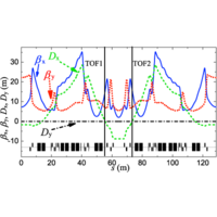 In-ring velocity measurement for isochronous mass spectrometry | Phys ...