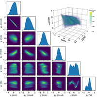 Efficient six-dimensional phase space reconstructions from experimental measurements using ...
