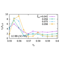 Effects of space charge force on the beam-beam mode coupling ...