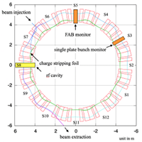 Beam stacking experiment at a fixed field alternating gradient ...