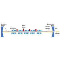Cavity-based compact light source for extreme ultraviolet lithography ...