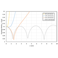 Nonparaxial propagation of an intense relativistic electron beam ...
