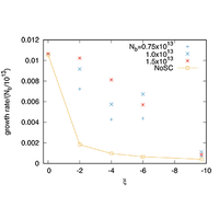 Space charge effects on coupled-bunch instability in high-intensity ...