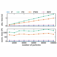Differentiable simulations for particle tracking in accelerators ...