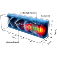 Bayesian optimization of electron energy from laser wakefield accelerators | Phys. Rev. Accel. Beams