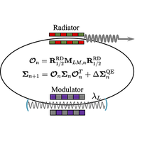 Simple model for electron beam dynamics in laser modulators and ...