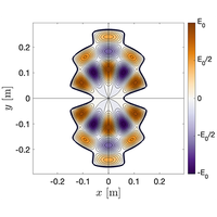 Controlling the transverse multipole components in rf cavity modes ...