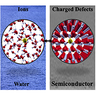 Extending the Concept of Defect Chemistry from Semiconductor Physics to ...
