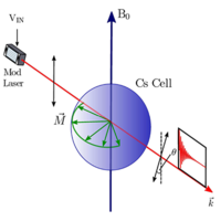 Free-Induction-Decay Magnetometer Based on a Microfabricated Cs Vapor ...