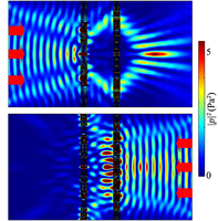 Broadband Tunable Acoustic Asymmetric Focusing Lens from Dual-Layer ...