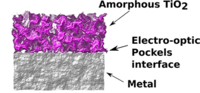 Observation of Electro-Optic Pockels Effect at the Amorphous and Metal ...