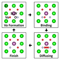 Computational and Experimental Investigations of Defect Interaction and ...