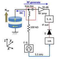 Effect of Electric Field on the Exchange-Stiffness Constant in a Disk ...