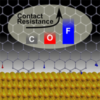 Atomistic Insight into the Formation of Metal-Graphene One-Dimensional ...