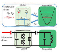 Two-Photon Driven Kerr Resonator for Quantum Annealing with Three ...