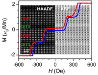 Synthetic Antiferromagnets with Steplike Hysteresis Loops and High-TC ...