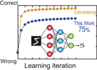 Neural-Network Computation Using Spin-Wave-Coupled Spin-Torque ...