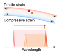 Spectral Alignment of Single-Photon Emitters in Diamond using Strain ...