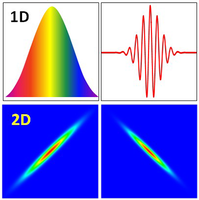 Time-Frequency Duality of Biphotons for Quantum Optical Synthesis ...